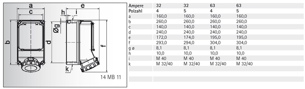 Surface Mounting Socket Outlet with MCB Fused IP67, 4 Pin, 63Amp ...
