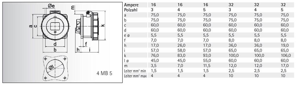Panel Mounting Socket Outlet Straight IP67 3 Pin 16Amp - Neptune India ...